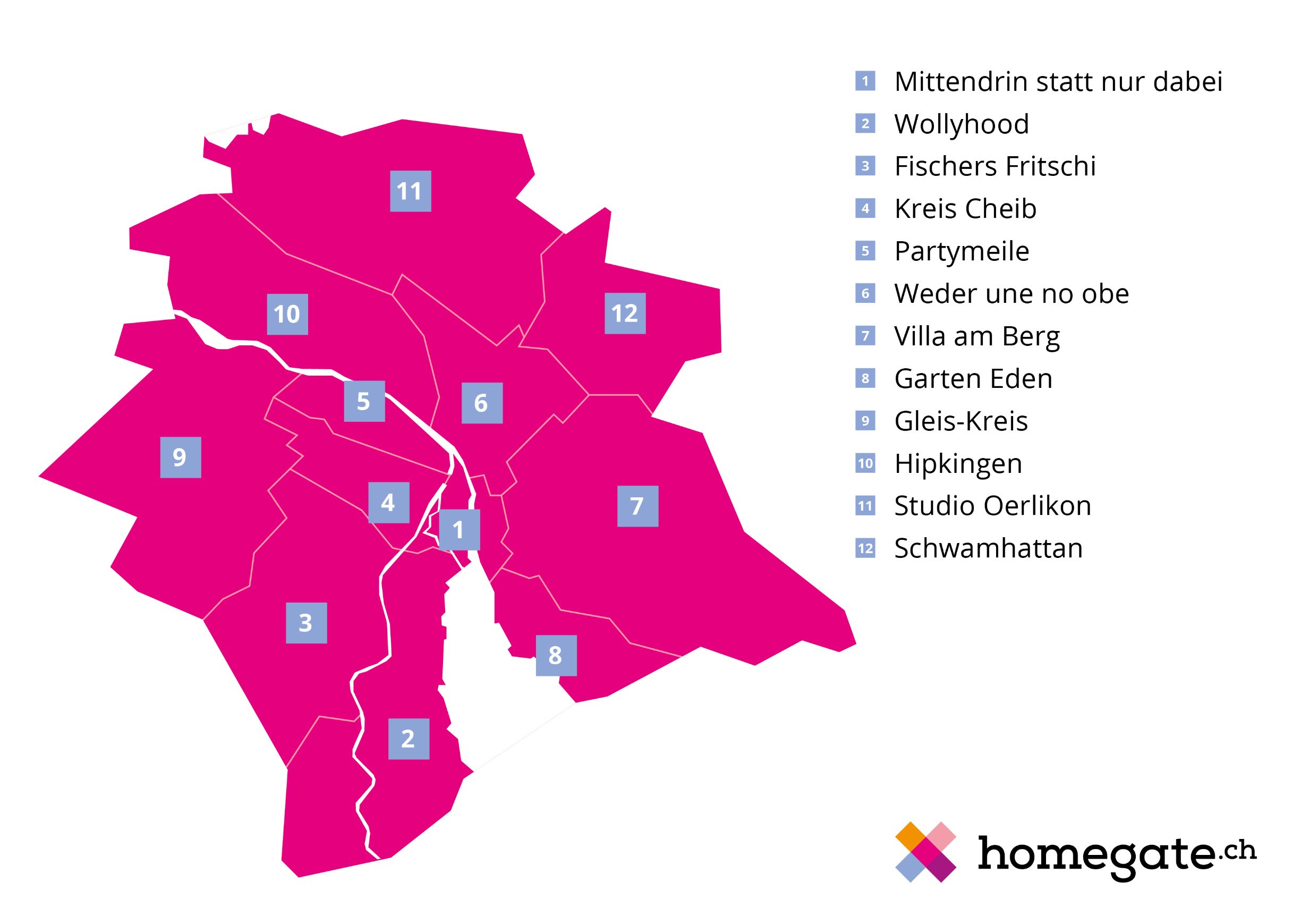 The 12 districts and neighbourhoods of Zurich | Advisor | homegate.ch